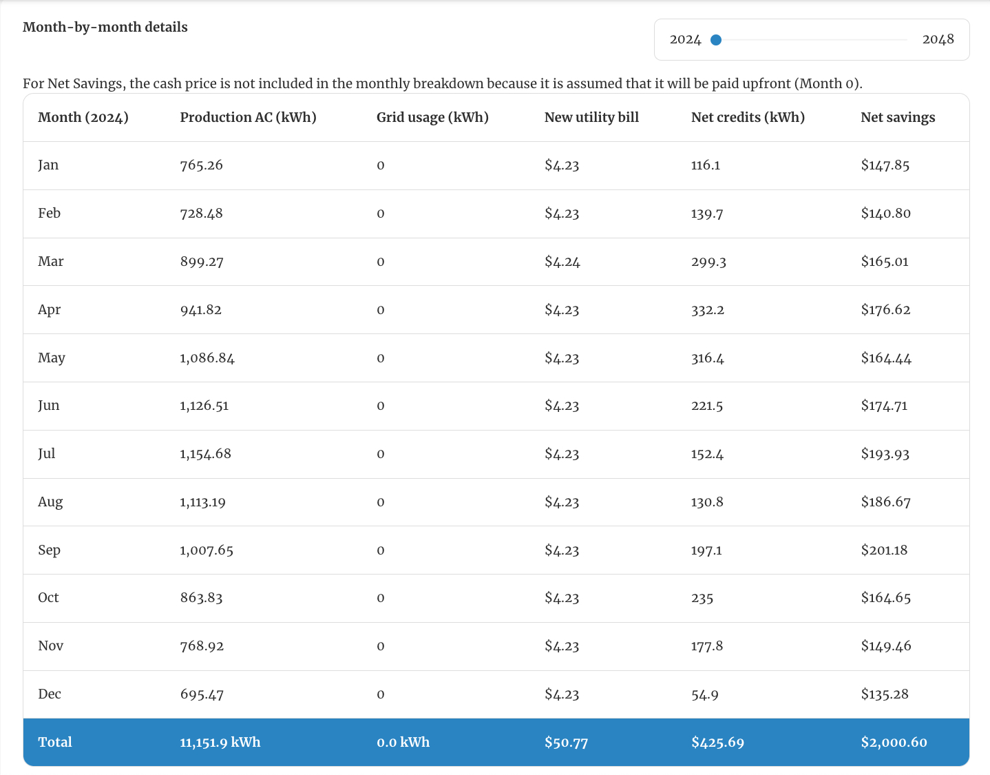 Understanding Different Grid Connection Types